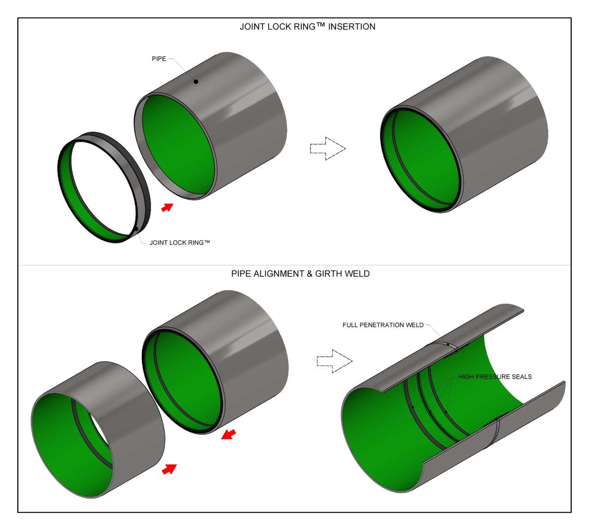 Technology - Lined Pipe Systems | Internal Pipeline Repair
