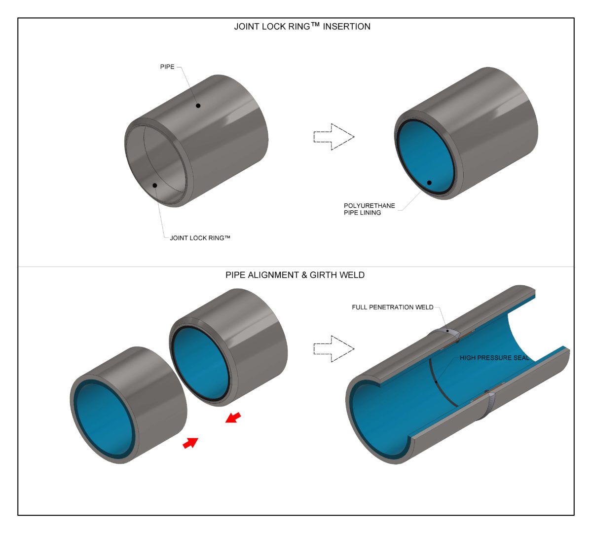 Technology - Lined Pipe Systems | Internal Pipeline Repair