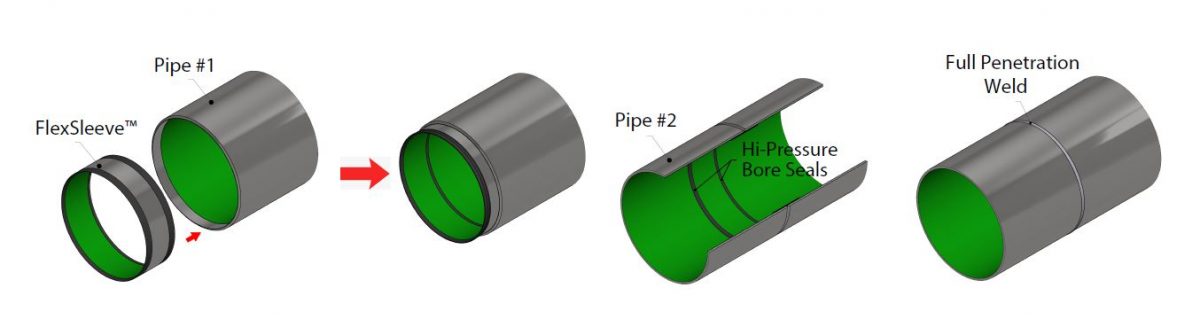 Technology - Lined Pipe Systems | Internal Pipeline Repair