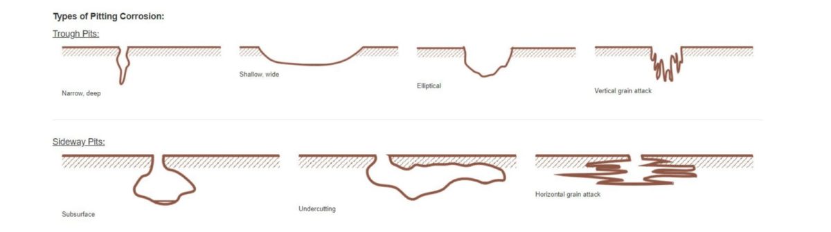 PU Lining per AWWA C22 - Lined Pipe Systems | Internal Pipeline Repair