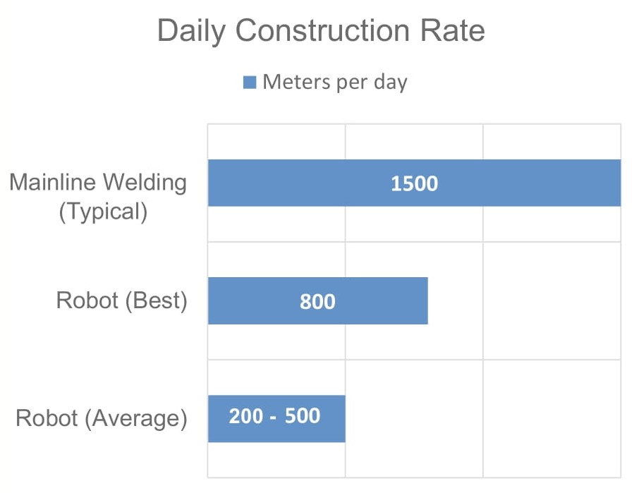 LPS VS Robot - Lined Pipe Systems | Internal Pipeline Repair